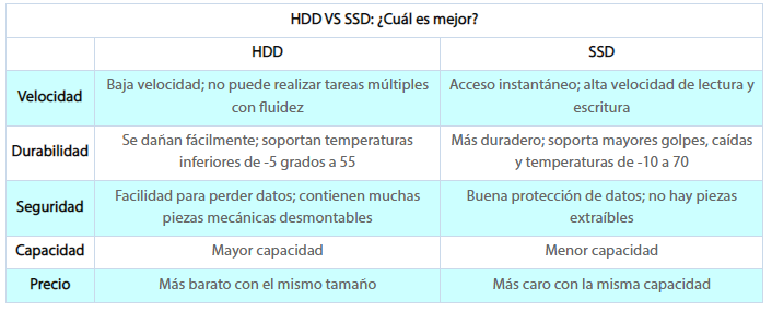 Clonar disco duro a SSD sin reinstalar Windows | Guía 2026